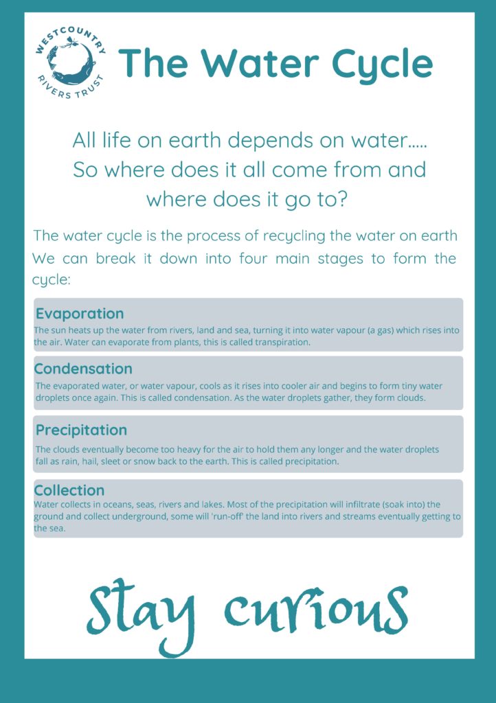 Learning Resources - Westcountry Rivers Trust