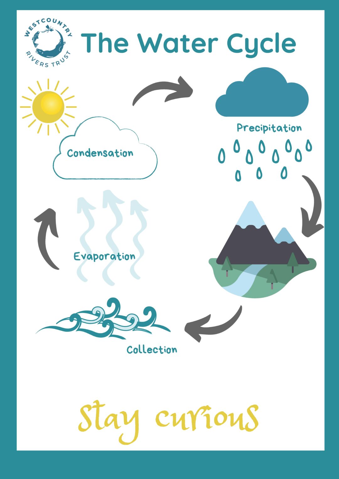 Learning Resources - Westcountry Rivers Trust