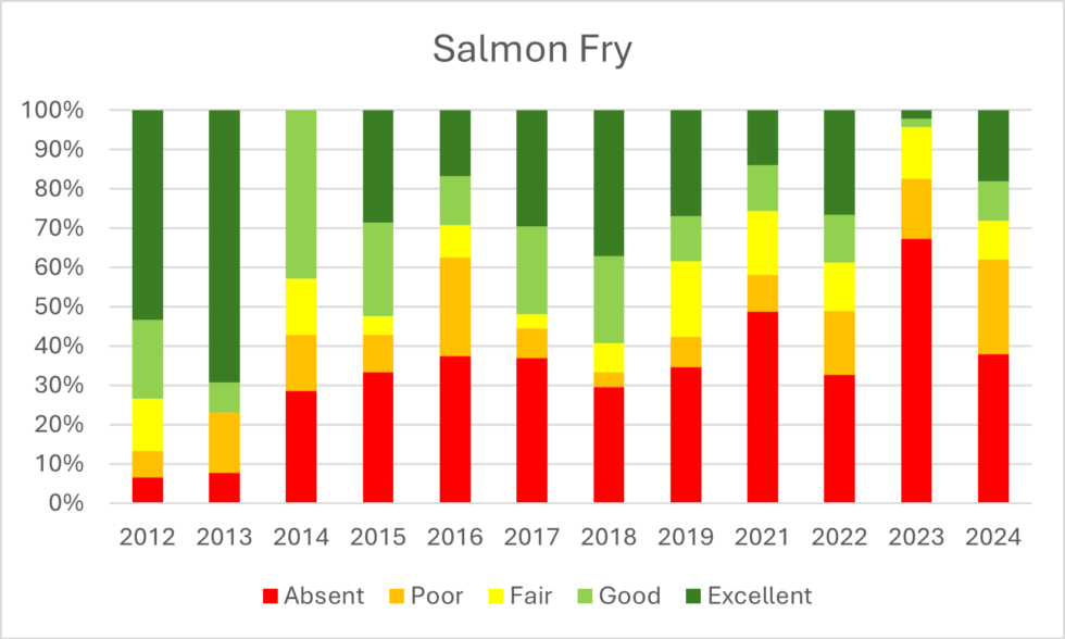The Fading Away of Westcountry salmon - Westcountry Rivers Trust