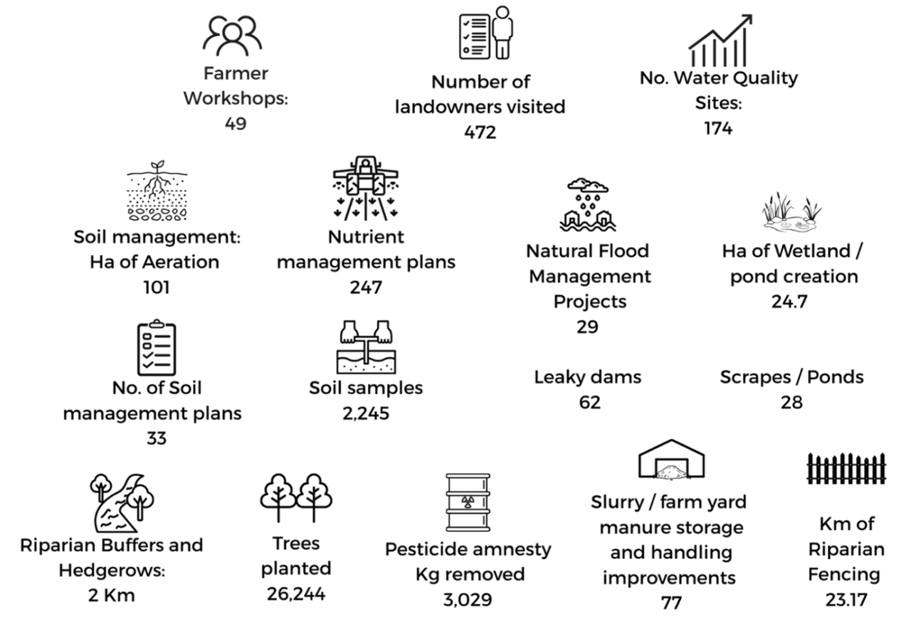 Upstream Thinking 3 - Westcountry Rivers Trust